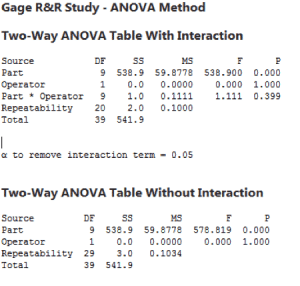 How to Run a MSA Continuous Data Test in Minitab - GoLeanSixSigma.com ...