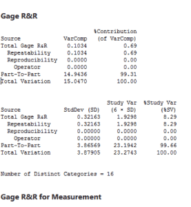How to Run a MSA Continuous Data Test in Minitab - GoLeanSixSigma.com ...