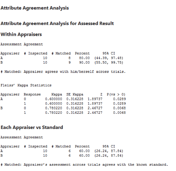 How To Run A Msa Discrete Data Test In Minitab Glss