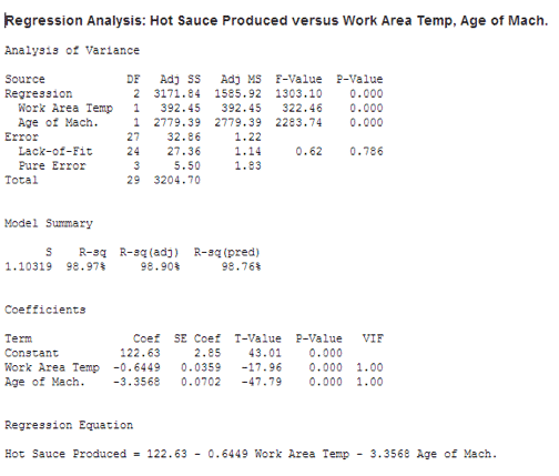 How To Run A Multiple Regression Test In Minitab GoLeanSixSigma