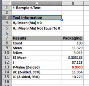 How To Run A One-Sample T-Test In SigmaXL | GoLeanSixSigma.com