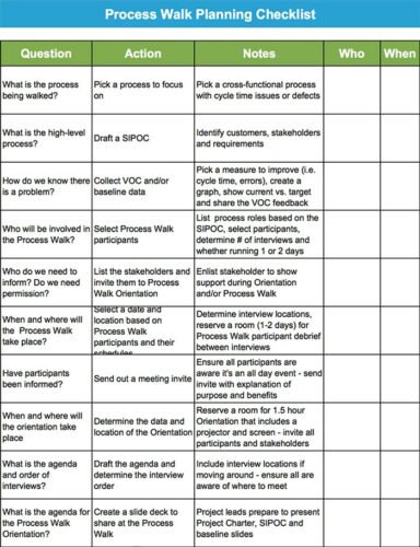 Process Walk Planning Checklist | GoLeanSixSigma.com