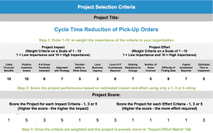 Project Selection Tool | GoLeanSixSigma.com