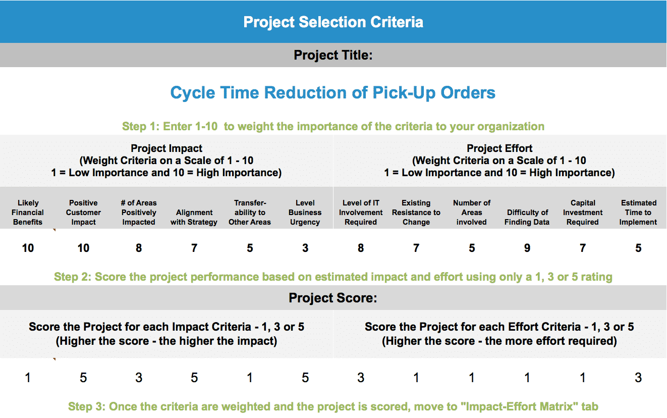 Project Selection Tool | GoLeanSixSigma.com