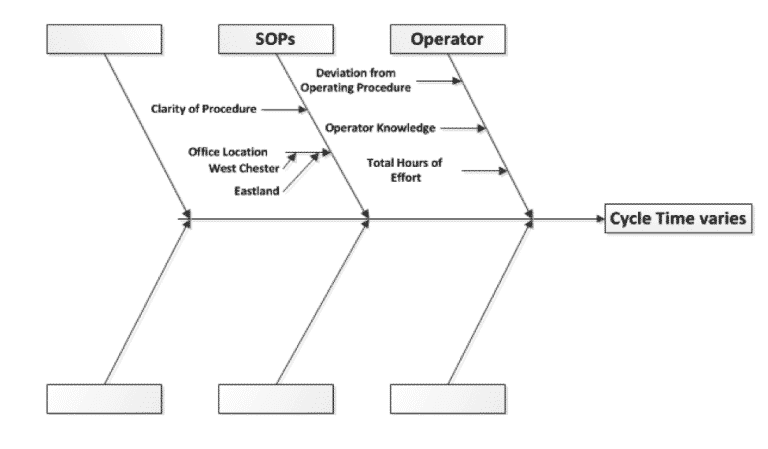 How to Increase the Effectiveness of Your Next Cause & Effect Diagram ...