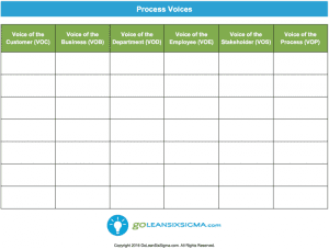 Process Voices - GoLeanSixSigma.com (GLSS)