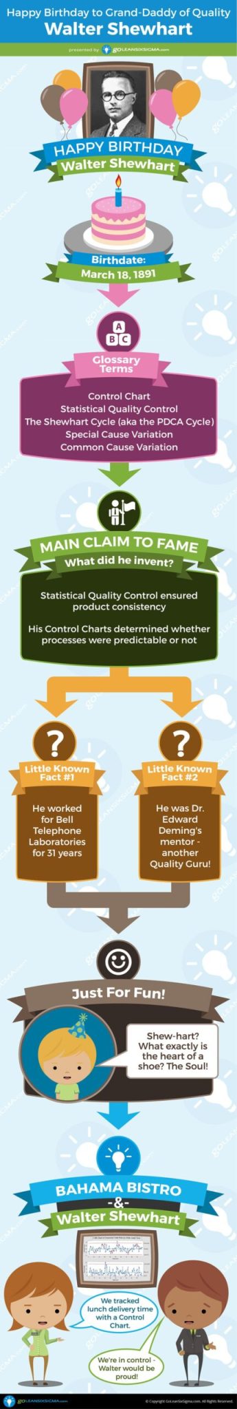 Grand-Daddy of Quality: Walter Shewhart - GoLeanSixSigma.com (GLSS)