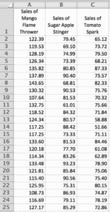 How To Create A Box Plot In SigmaXL | GoLeanSixSigma.com