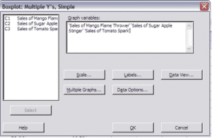 How to Create a Box Plot in Minitab - GoLeanSixSigma.com (GLSS)