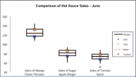 How To Create A Box Plot In SigmaXL | GoLeanSixSigma.com