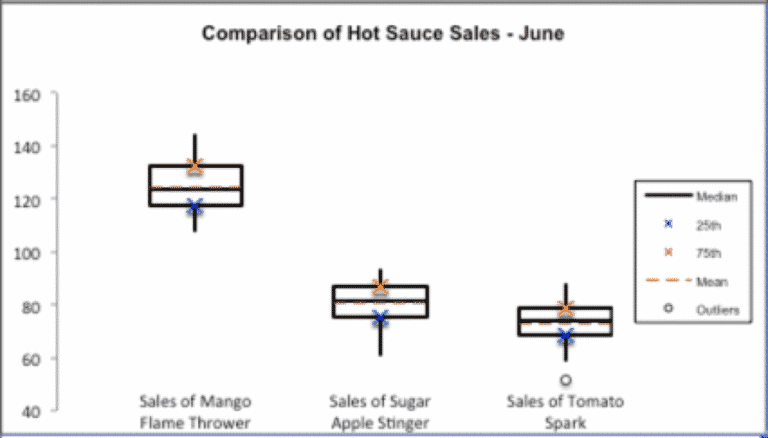 How To Create A Box Plot In SigmaXL | GoLeanSixSigma.com