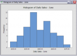 How to Create a Histogram in Minitab | GoLeanSixSigma.com