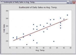 How to Create a Scatter Plot in Minitab | GoLeanSixSigma.com