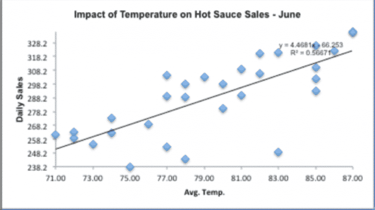 How To Create A Scatter Plot In SigmaXL | GoLeanSixSigma.com