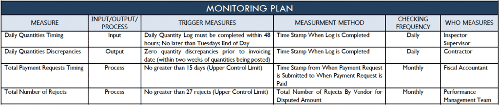 Project Storyboard: How the City of San Antonio Increased Payments for ...