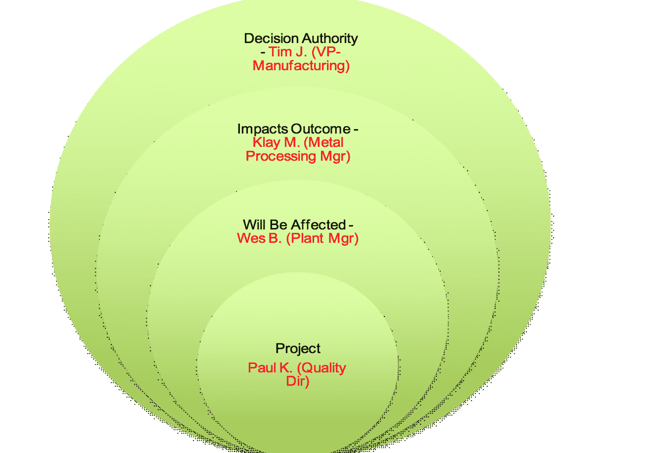 Manufacturer Reduced Scrap Money Costs By 76% With GLSS ...