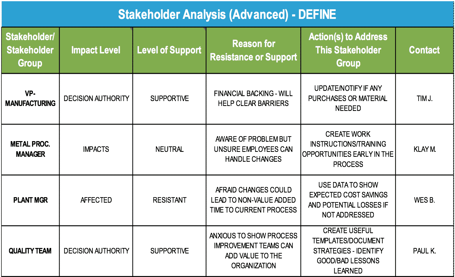 Stakeholder Analysis Example Power Interest Grid For Stakeholder Stakeholder Analysis Example Power Interest Grid For Stakeholder
