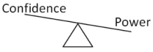How to Win the Confidence Game | GoLeanSixSigma.com