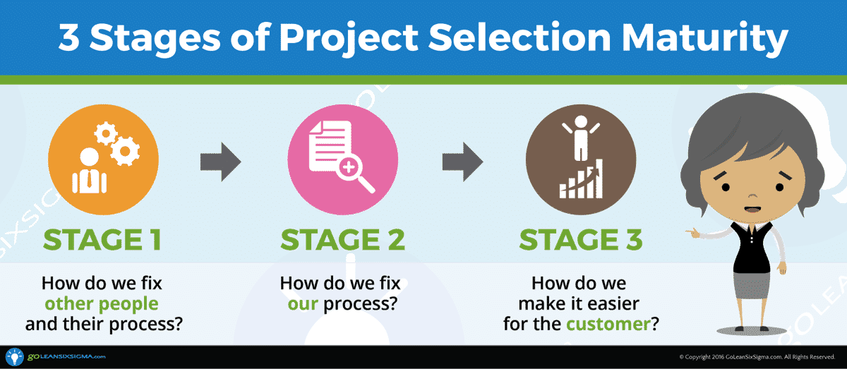The 3 Stages Of Project Selection Maturity And How They Help You ...