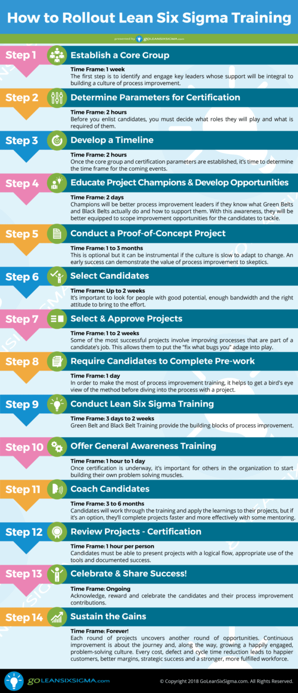 How to Deploy Lean Six Sigma - GoLeanSixSigma.com