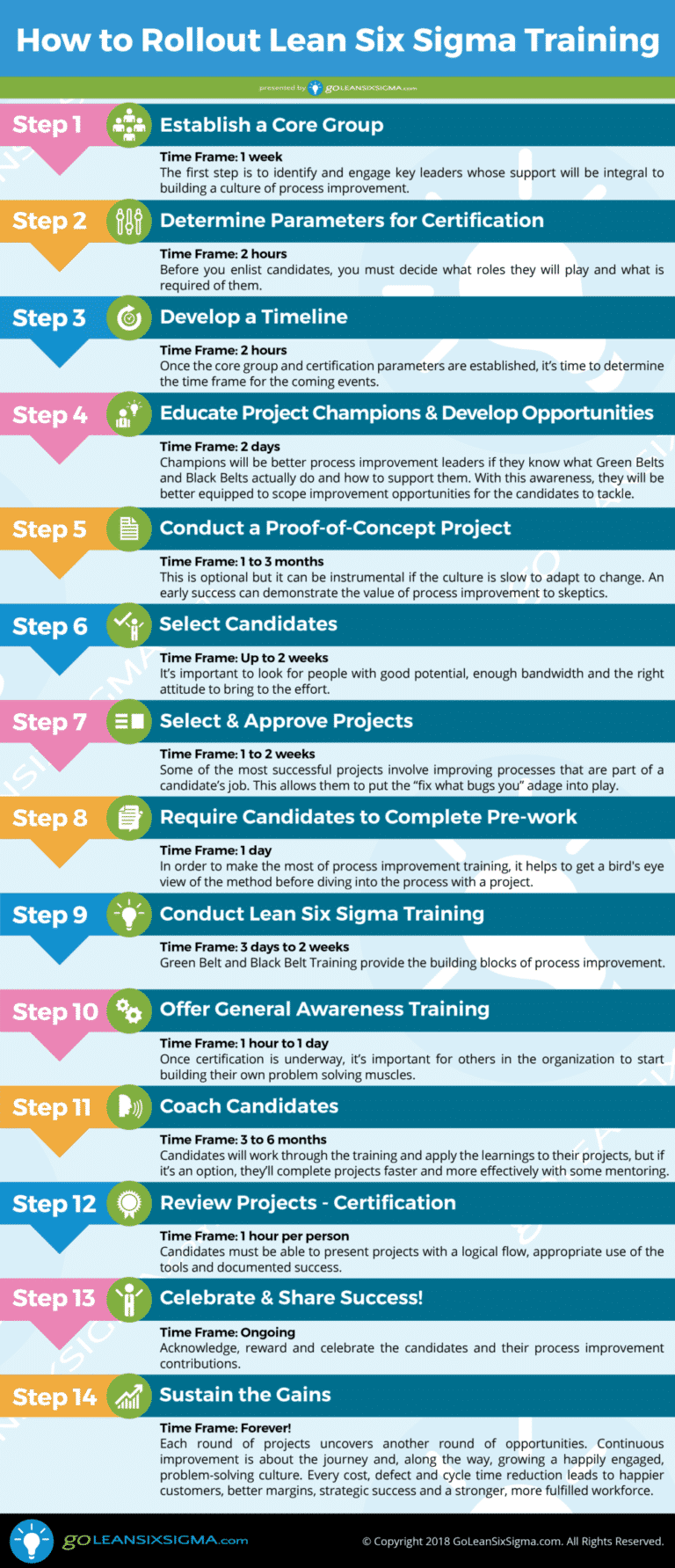 How to Deploy Lean Six Sigma - GoLeanSixSigma.com How to Deploy Lean Six Sigma - GoLeanSixSigma.com