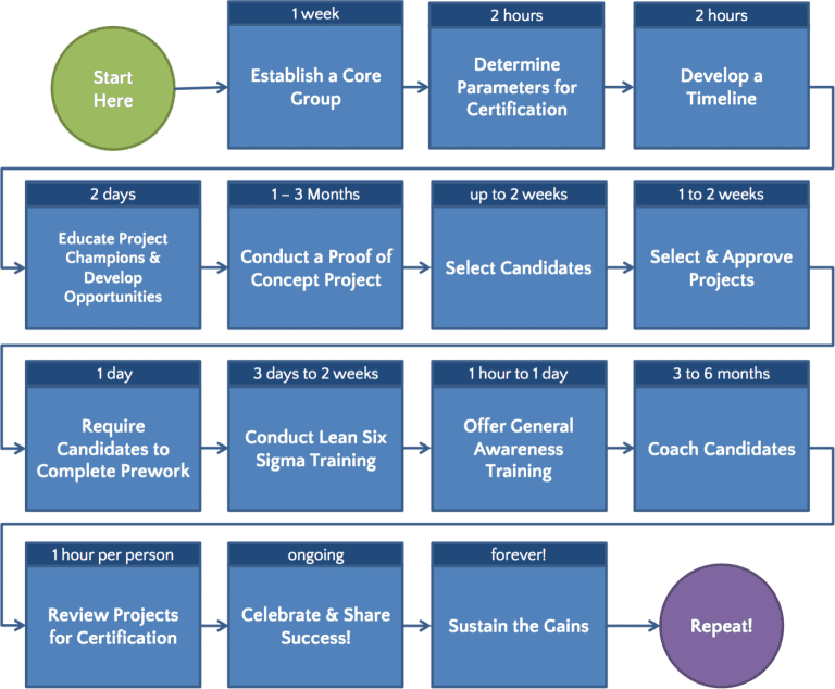 How to Deploy Lean Six Sigma - GoLeanSixSigma.com How to Deploy Lean Six Sigma - GoLeanSixSigma.com