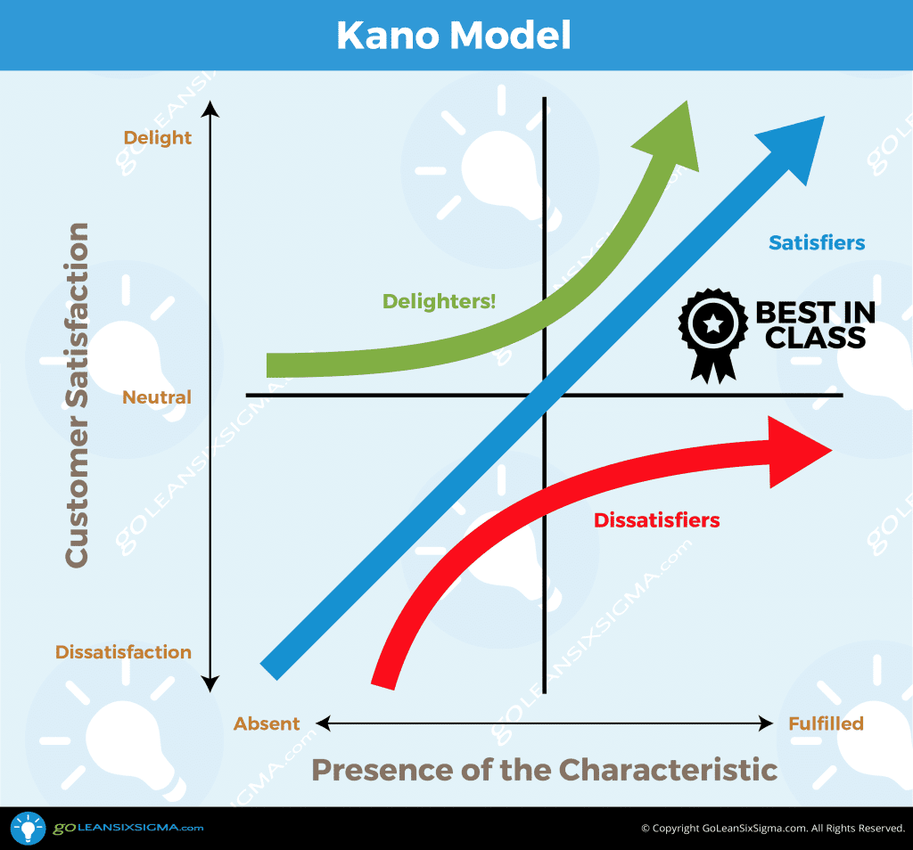 Grand-Daddy of Quality: Dr. Noriaki Kano - GoLeanSixSigma.com (GLSS)