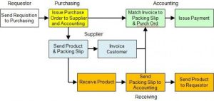 Process Maps You Should Know - GoLeanSixSigma.com (GLSS)