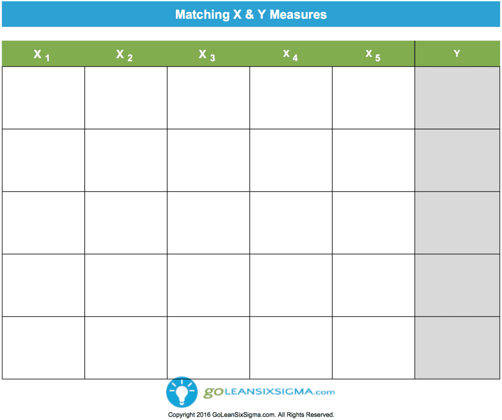 Matching X & Y Measures - GoLeanSixSigma.com (GLSS)