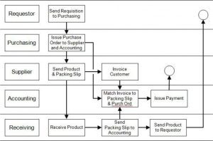 Process Maps You Should Know - GoLeanSixSigma.com (GLSS)