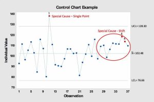 5 Ways to Improve a Process - GoLeanSixSigma.com (GLSS)