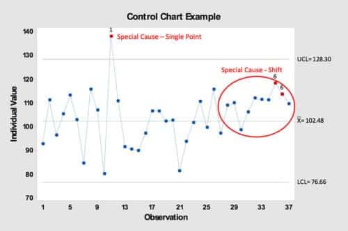5 Ways to Improve a Process | GoLeanSixSigma.com