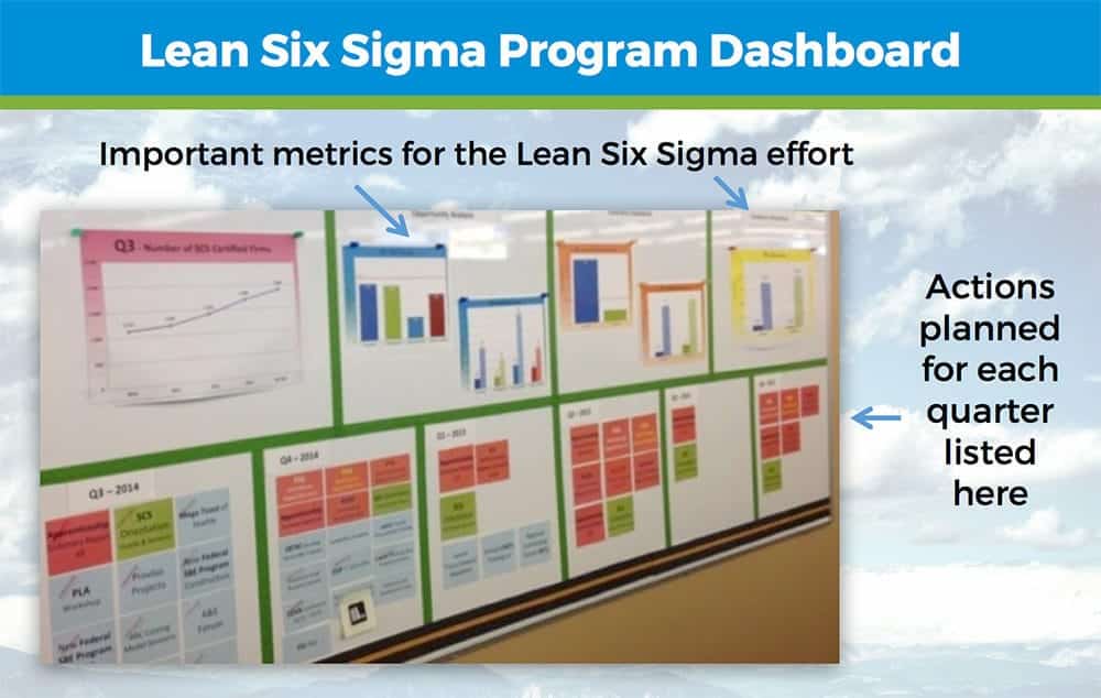 Strategic Planning For A Lean Six Sigma Program Office Part 4 Of 4
