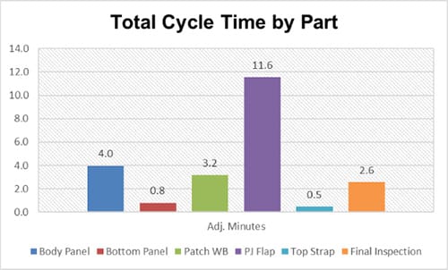 Project Storyboard: Herding Cats Using Lean Six Sigma - How to Plan for ...