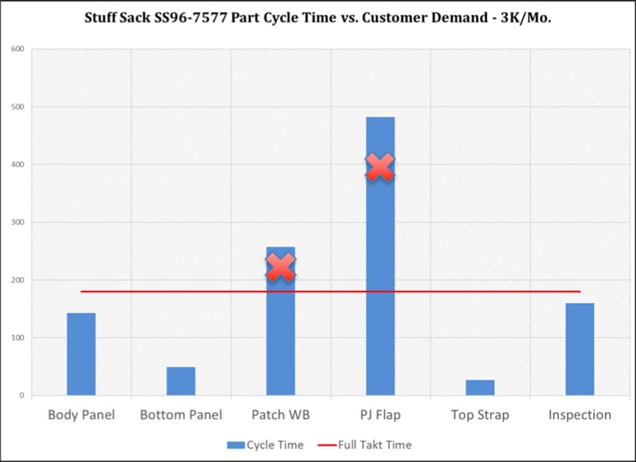 Project Storyboard: Herding Cats Using Lean Six Sigma - How to Plan for ...