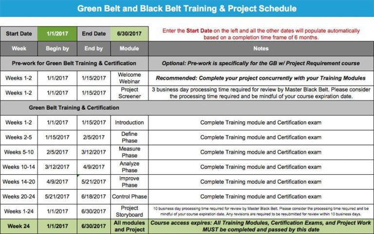Project Schedule - GoLeanSixSigma.com (GLSS)