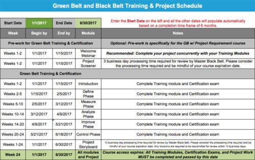 Project Schedule | GoLeanSixSigma.com