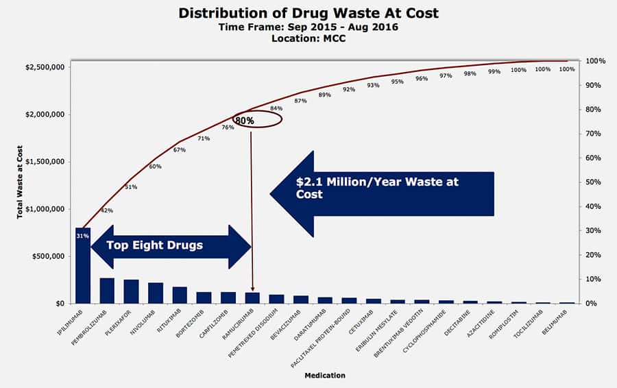 Lean Six Sigma: Lily Angelocci Saved $4 Million at UCSD Medical Center