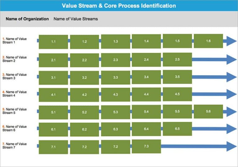 Value Stream & Core Process Identification - GoLeanSixSigma.com (GLSS)