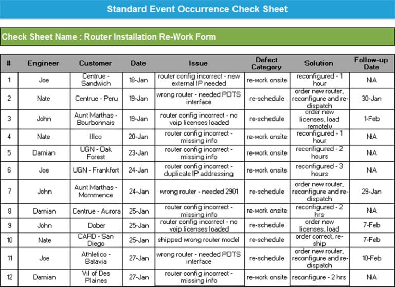 Project Storyboard: Reducing Router Configuration Time by 55% ...