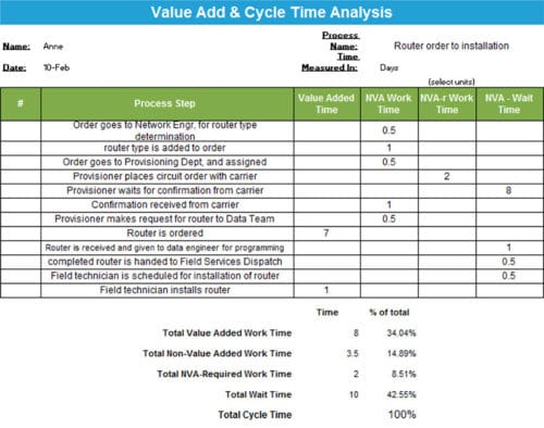 Project Storyboard: Reducing Router Configuration Time by 55% ...