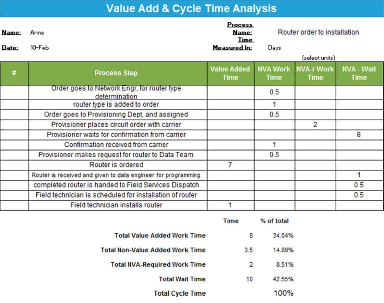 Project Storyboard: Reducing Router Configuration Time by 55% | GoLeanSixSigma.com