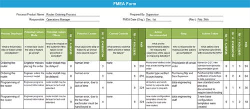 Project Storyboard: Reducing Router Configuration Time by 55% ...