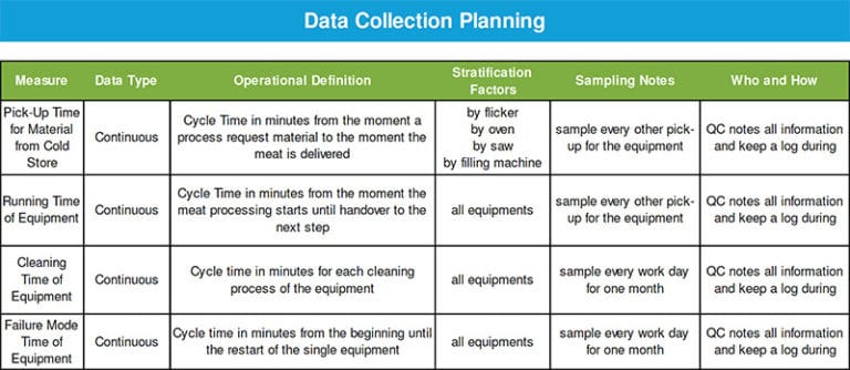 Project Storyboard: Lean Six Sigma Increases Daily Meat Production by ...