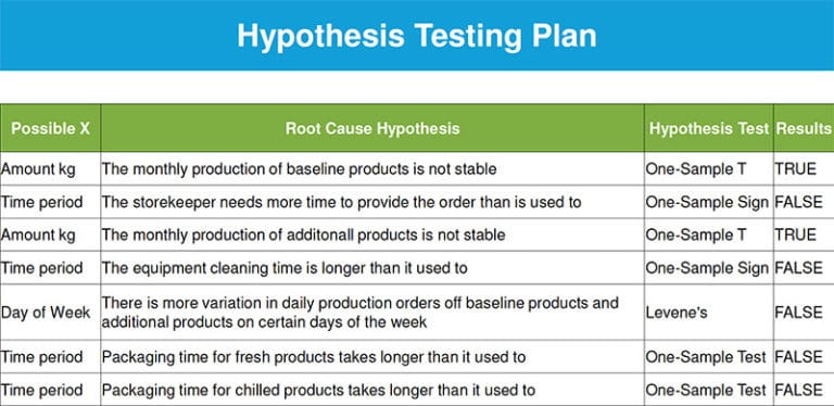 Project Storyboard: Lean Six Sigma Increases Daily Meat Production by ...