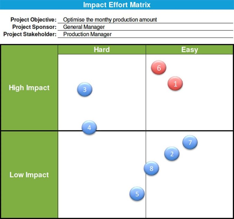 Increasing Daily Meat Production By 25% With GLSS - GoLeanSixSigma.com ...