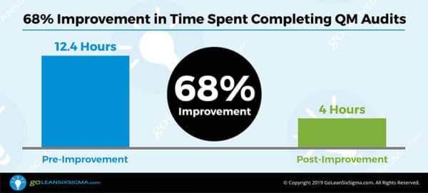 Lean Six Sigma Success Story: Increasing Audit Processing Time by 68% ...