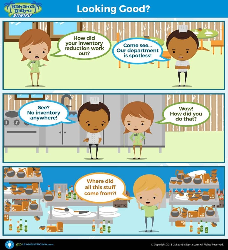 Bahama Bistro Bitstrip: Looking Good? - GoLeanSixSigma.com (GLSS) Bahama Bistro Bitstrip: Looking Good? - GoLeanSixSigma.com (GLSS)