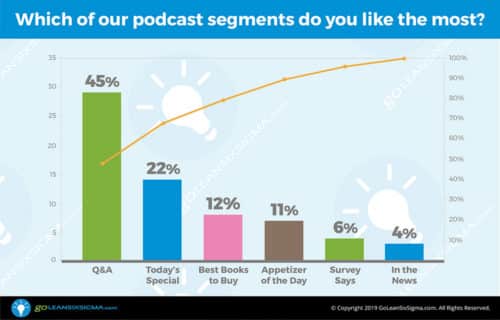 Survey Says: What Goes Wrong & How to Fix It | GoLeanSixSigma.com
