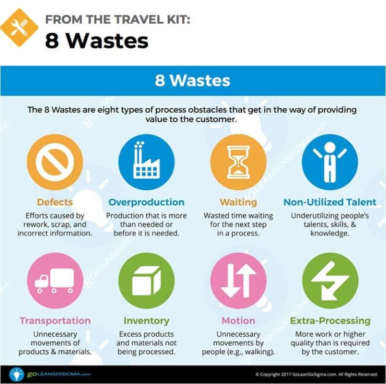 How to Use "The Problem-Solver's Toolkit" - GoLeanSixSigma.com (GLSS)